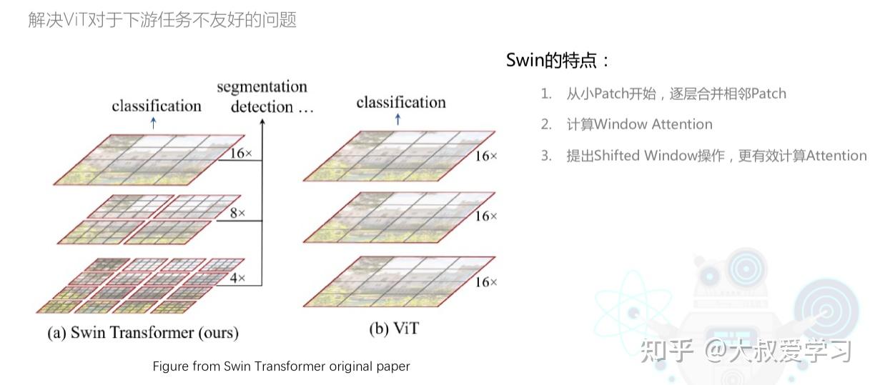 图解+代码 Swin Transformer 1: W-MSA和Patch Merging - 知乎