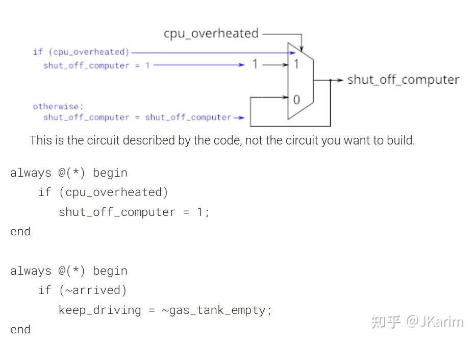 HDLBits解题及答案记录（20-43） - 知乎