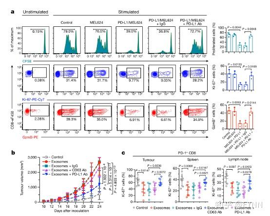非因解读| Reverse Phase Protein Array（RPPA）蛋白组学技术在外泌体分析中的应用 - 知乎