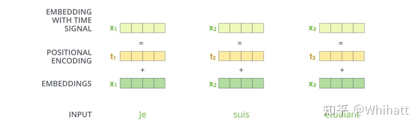 Transformer 系列二：Position Encoding 位置编码 - 知乎