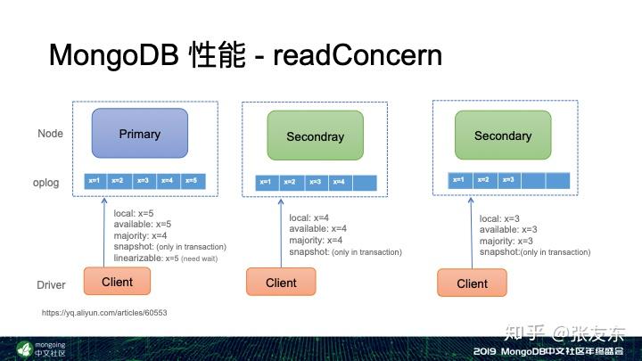 MongoDB 遇上 TPCC - MongoDB 事务性能基准测试 - 知乎