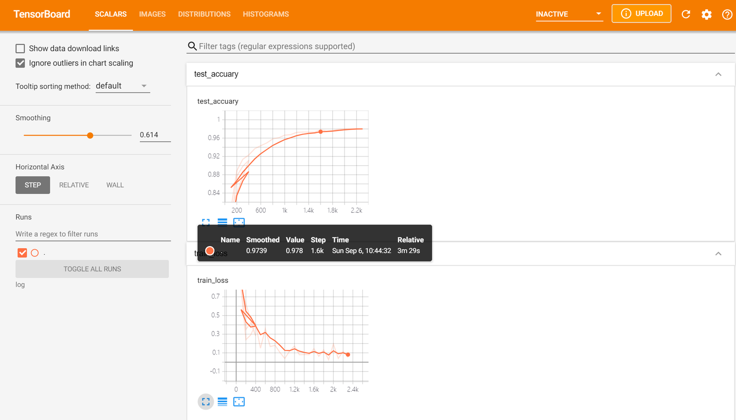 PyTorch下的可视化工具 - 知乎