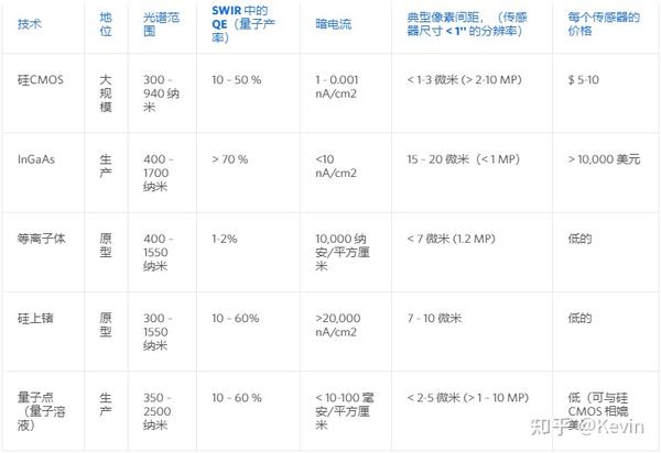近红外（NIR）短波红外（SWIR）图像传感器 - 知乎