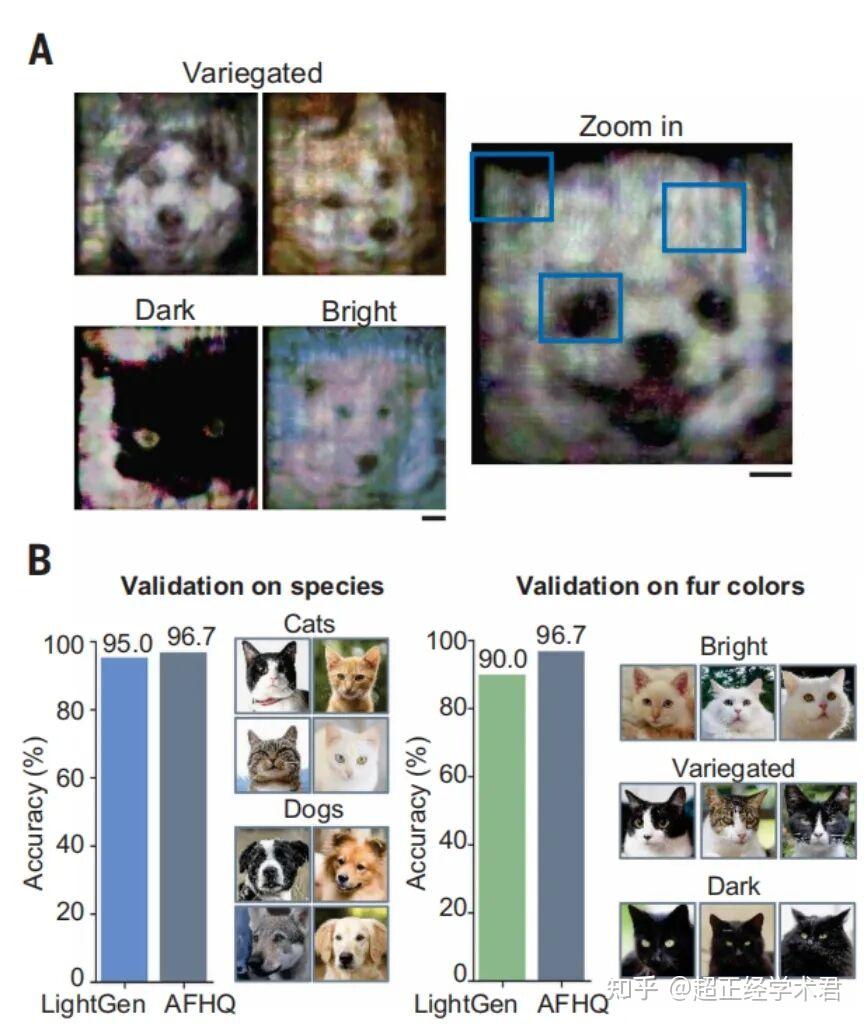 全球首次实现！上海交大推出全光生成式AI芯片LightGen，研究登上Science - 知乎