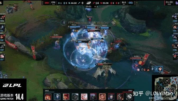 2024 LPL 春季赛FPX 0-2 BLG - 知乎