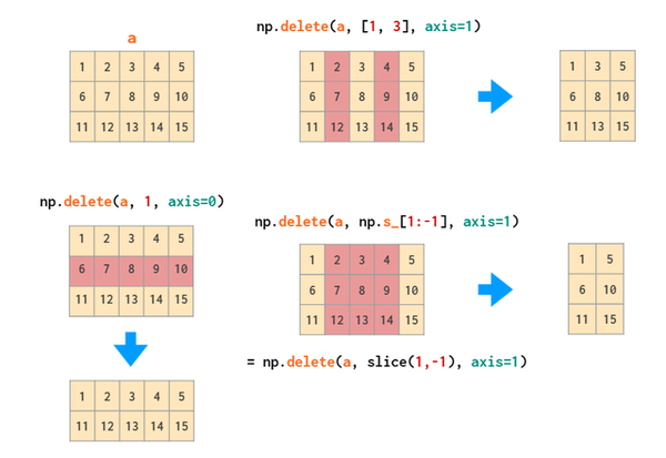 看图学numpy：掌握n维数组基础知识点，看这一篇就够了 知乎 
