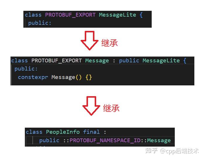通信协议Protobuf入门到精通 - 知乎