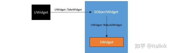Unreal Engine 5 开发 — Slate基础 - 知乎