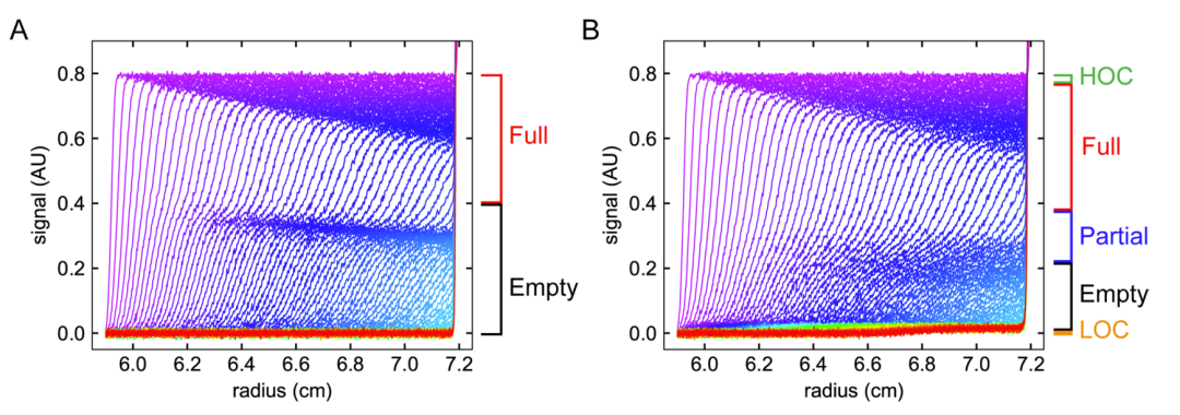 分析型超速离心（AUC）文献快报-5月刊 - 知乎