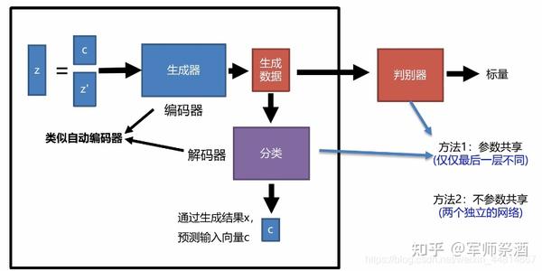 GAN网络发展及简单了解 - 知乎