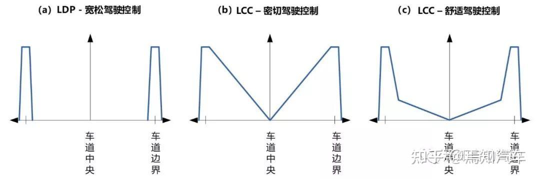 LKA系列（二）：LKA控制原理 - 知乎