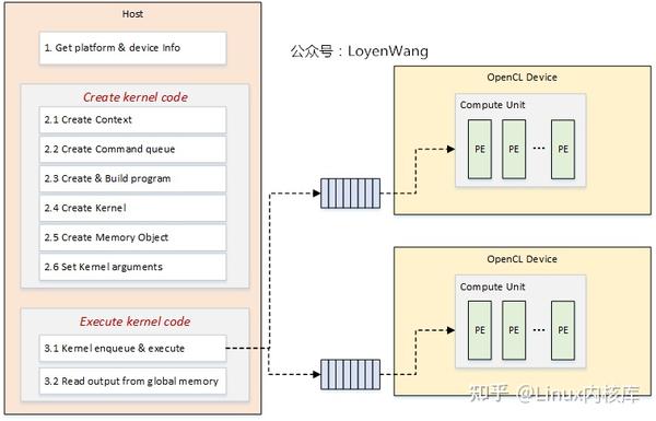 一文细说OpenCL框架 - 知乎
