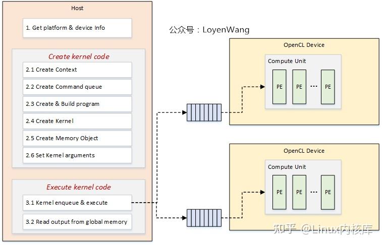 一文细说OpenCL框架 - 知乎