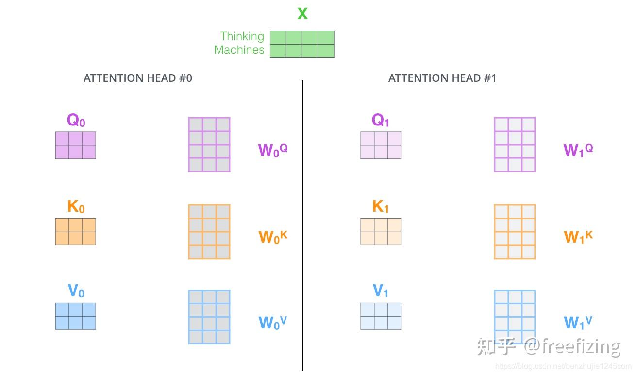 RNN & LSTM & Transformer - 知乎