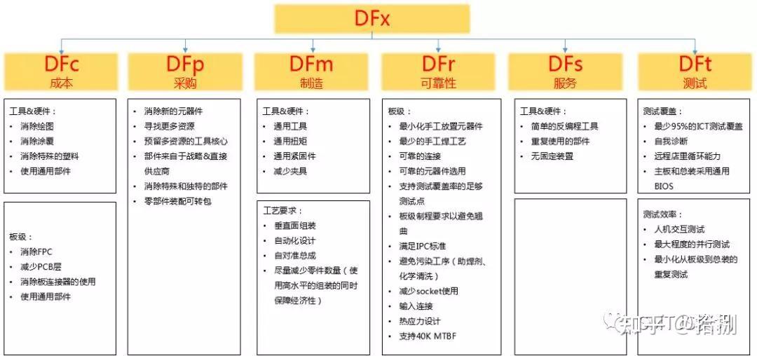 DFM发展及其典型案例解析 - 知乎