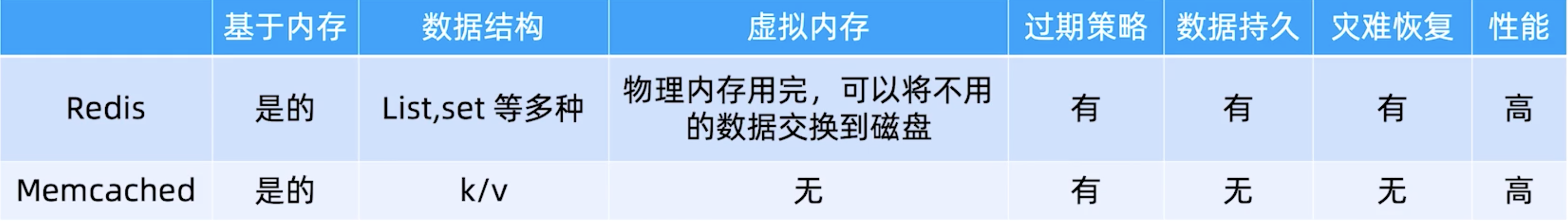 Redis中间件解析 基础篇 利用 庖丁解牛”的思维，深入浅出redis相关的基础理论知识？ 知乎