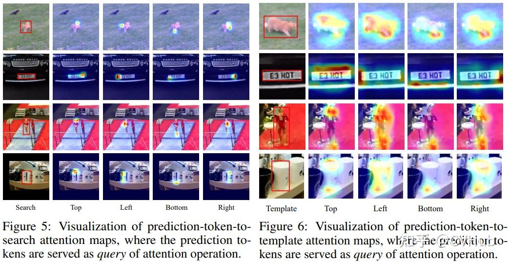 南大王利民团队新作 | MixFormerV2: 首个基于Transformer并在CPU设备实时运行的目标跟踪器！ - 知乎