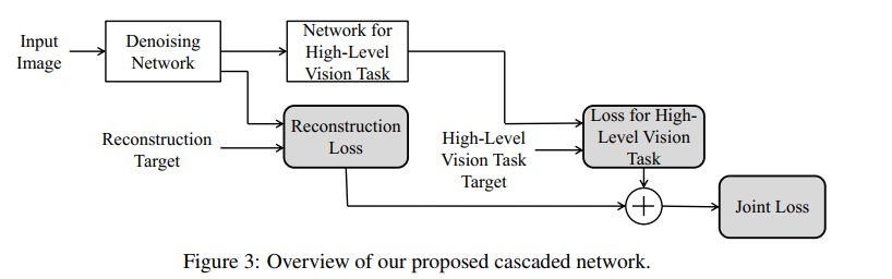 Low-level和High-level相结合 - 知乎