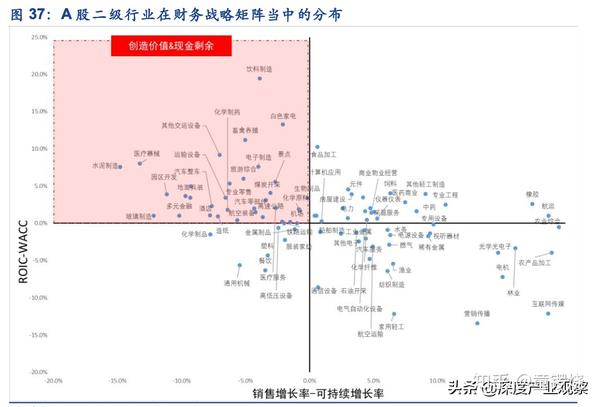 详解ROIC，何以成为A股“成熟牛”灵魂指标？ - 知乎