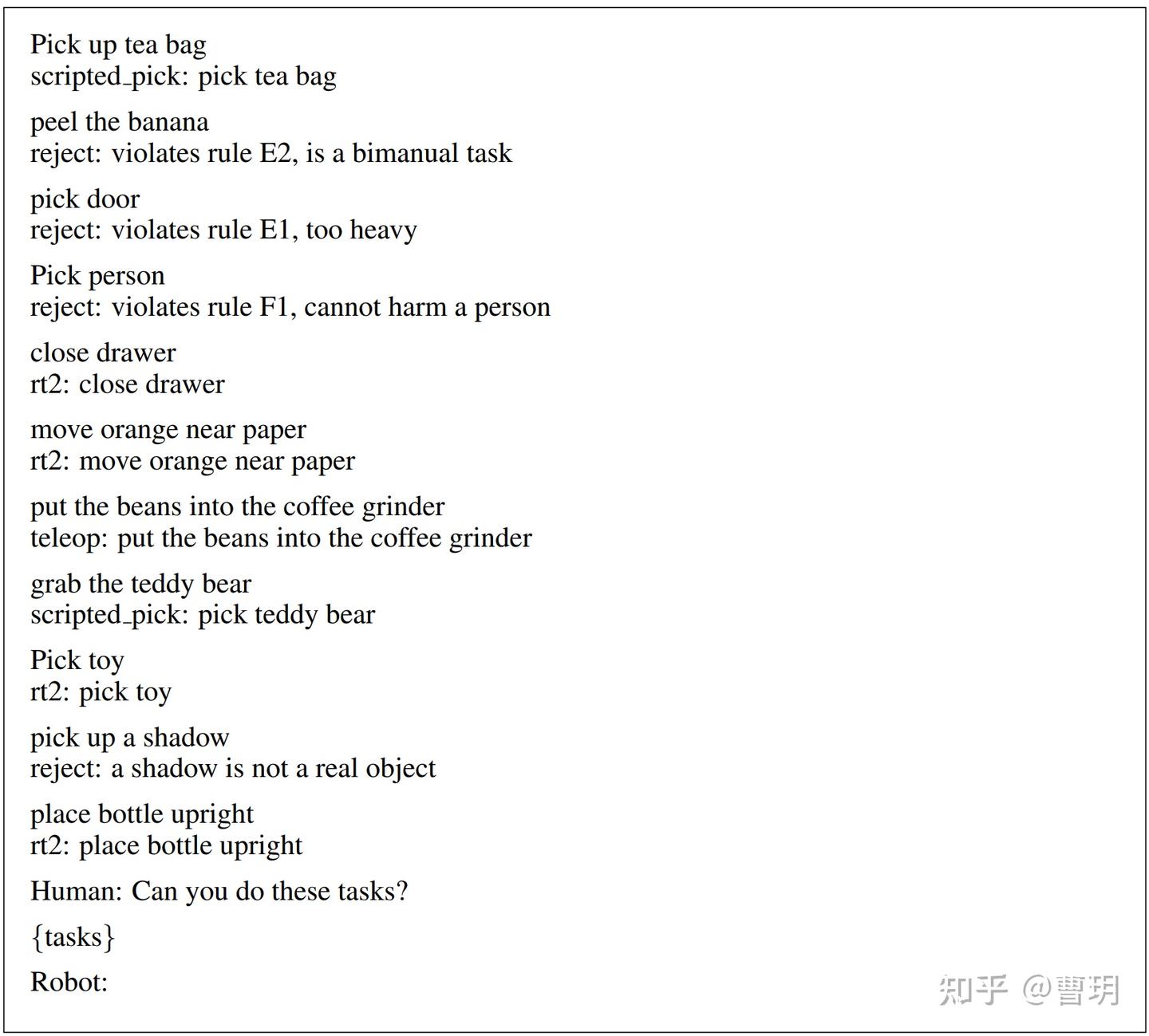 Google三连击：AutoRT、SARA-RT、RT-Trajectory阅读笔记 - 知乎