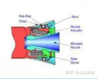 新出现的美国中导携带多弹头MaRVs（机动再入飞行器，大概率木亥弹头） - 知乎
