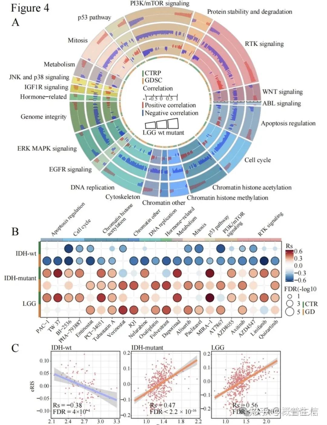 国产技术新突破！Science重磅，首个癌症eRNA图谱问世 - 知乎
