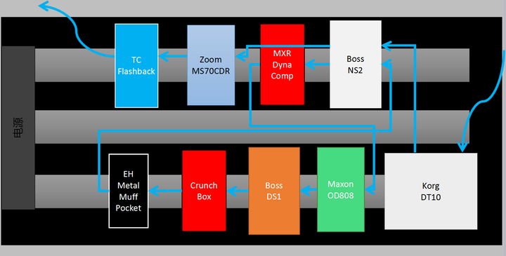 浅谈电吉他单块效果器连接顺序 - 知乎