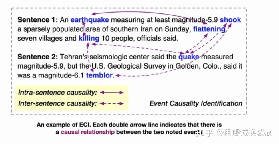 长视频理解之故事理解-3: Identify Event Causality with Knowledge and Analogy - 知乎