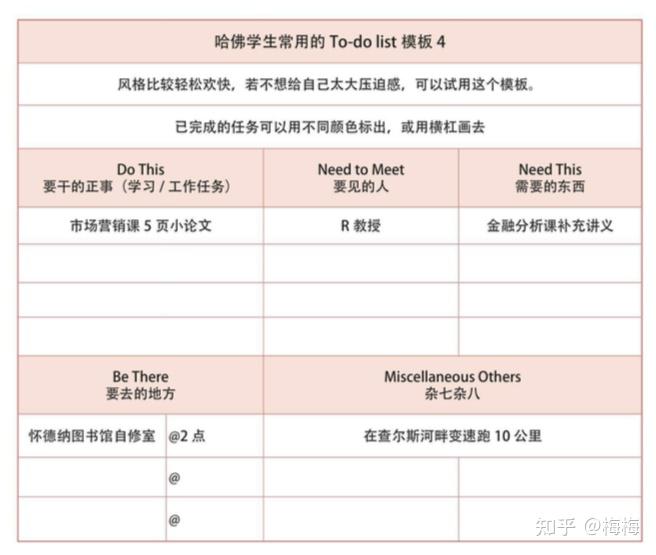 7 套 To-do list 模版 | 提高每天的工作效率 布置好每天的工作计划 - 知乎