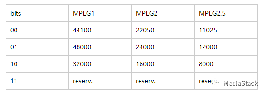 音频格式--MP3格式介绍 - 知乎