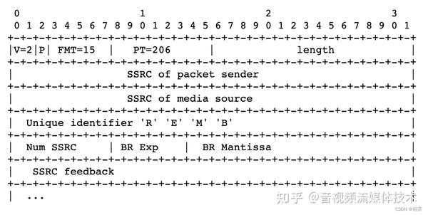 WebRTC GCC 拥塞控制算法（REMB-GCC） - 知乎
