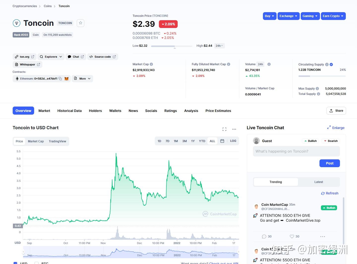双挖 以太坊ETH + Ton Coin 入门介绍 - 知乎