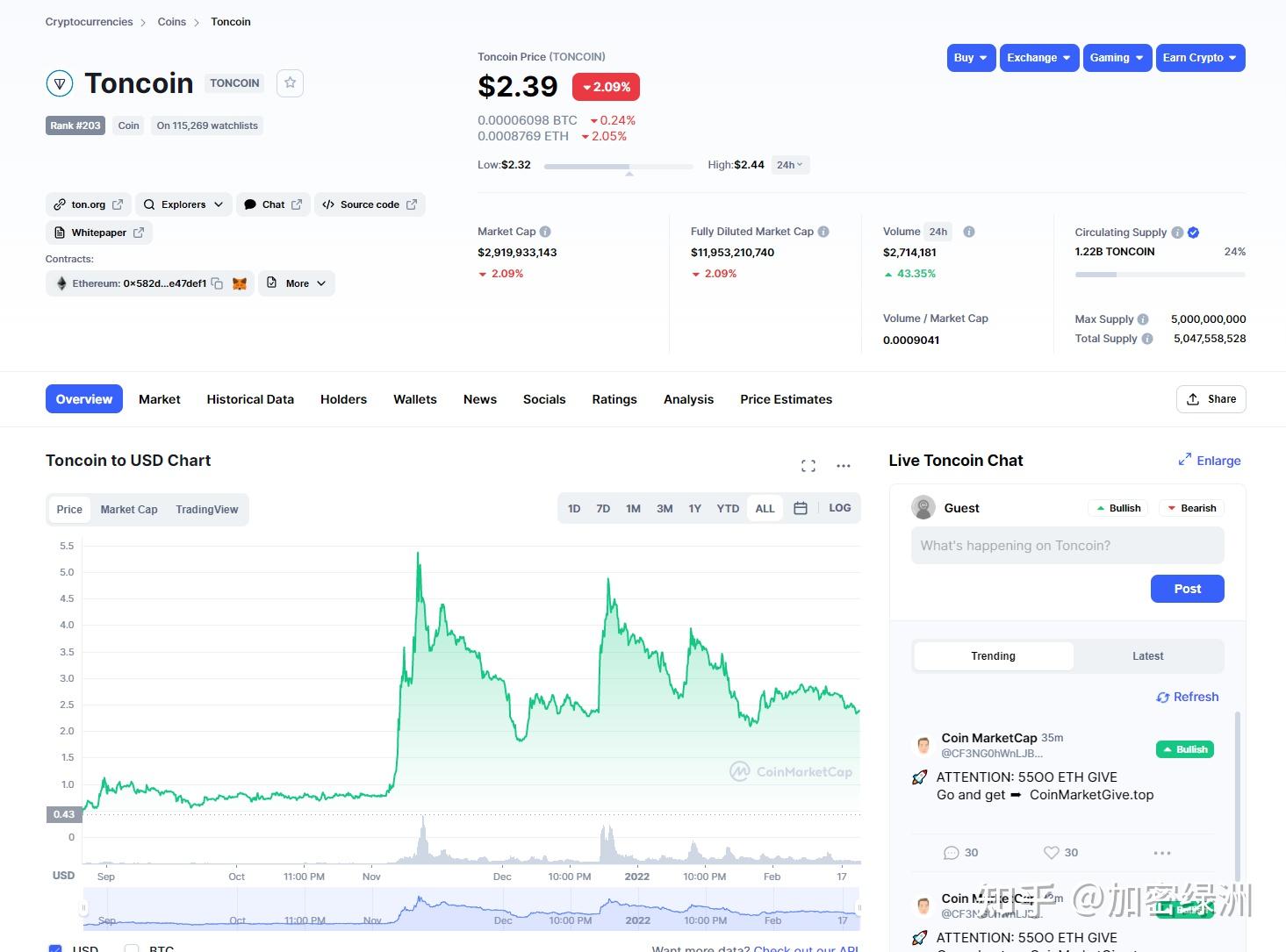 双挖 以太坊ETH + Ton Coin 入门介绍 - 知乎