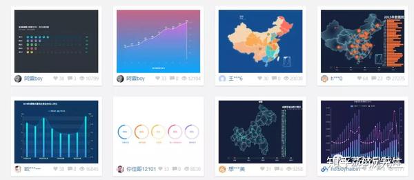你知道echarts4r么？ - 知乎