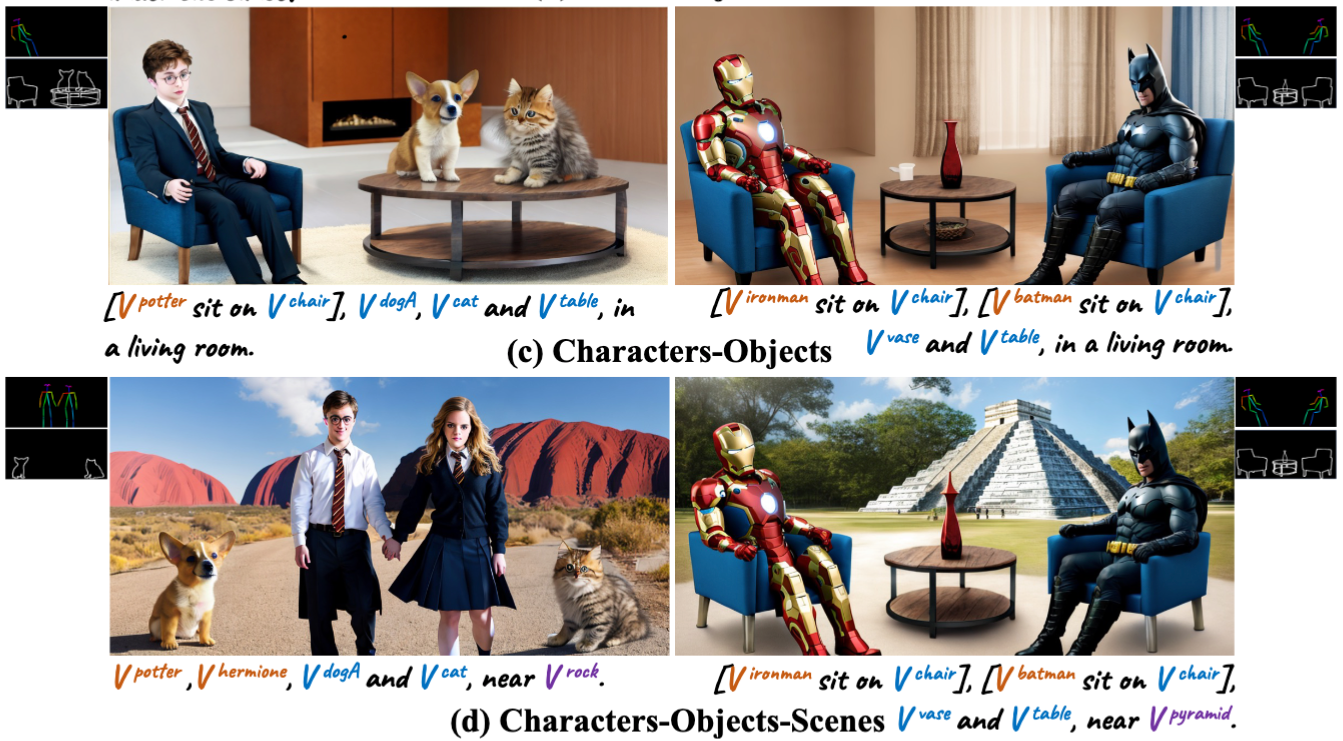 Mix-of-Show: Decentralized Low-Rank Adaptation for Multi-Concept Customization of Diffusion ...