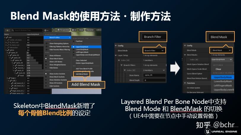 UE5.0与5.1中动画系统更新内容的整理（猫都能看懂!） - 知乎
