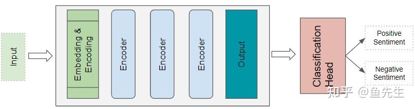 Transformer 之功能概览 - 知乎