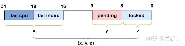 Linux中的spinlock机制[三] - qspinlock - 知乎
