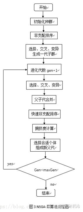 NSGA-II paper解读 - 知乎