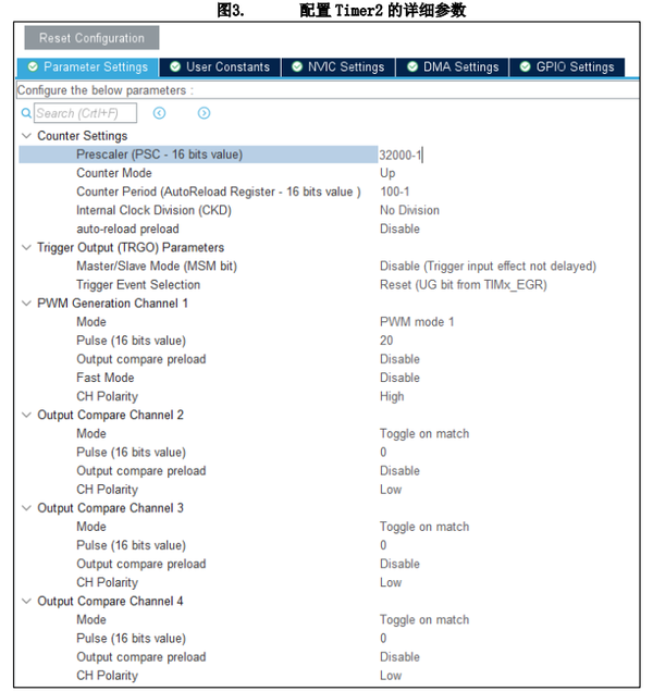 工程师笔记|使用 TIMER 输出比较模式输出相移信号 - 知乎
