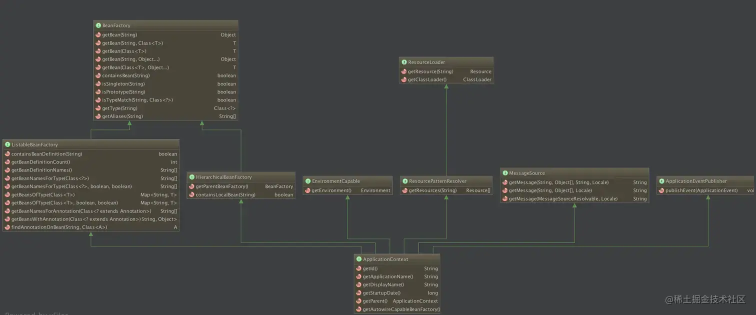 Spring IOC体系结构设计原理详解 - 知乎
