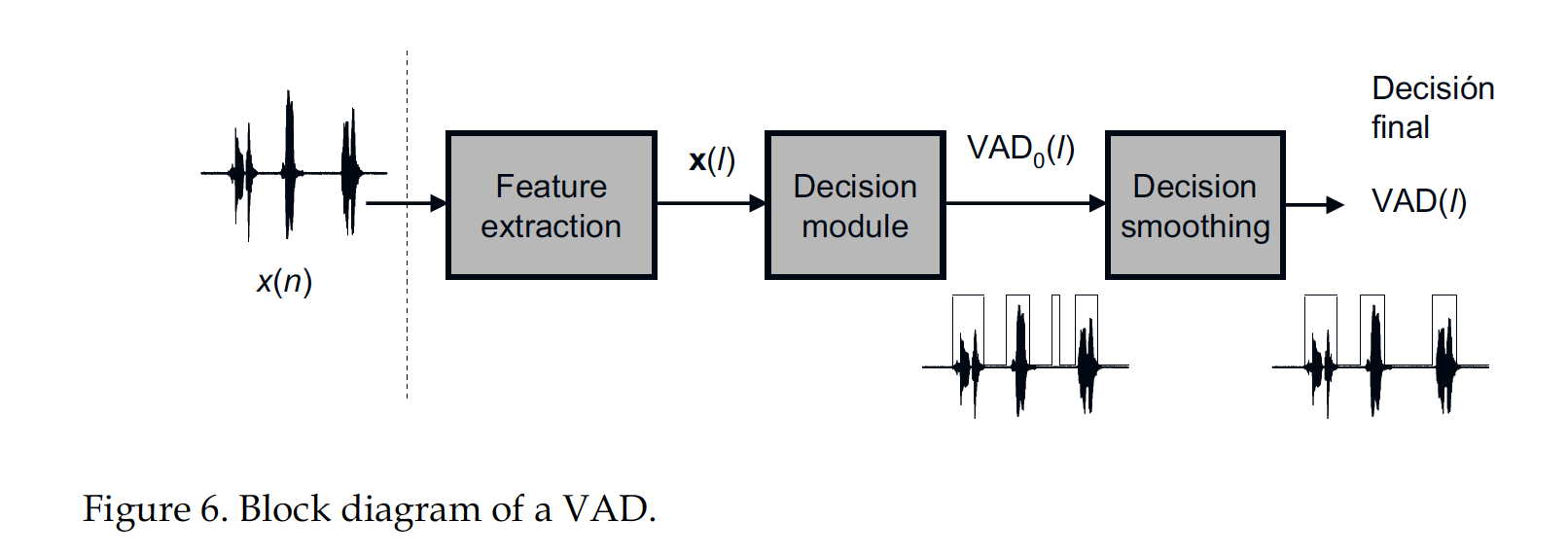 Voice Active Detection(VAD)的过去时与现在时 - 知乎
