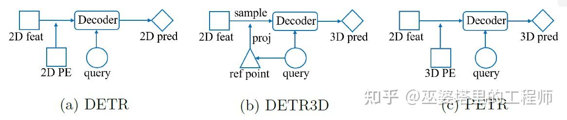 BEV感知综述（转） - jimchen1218 - 博客园