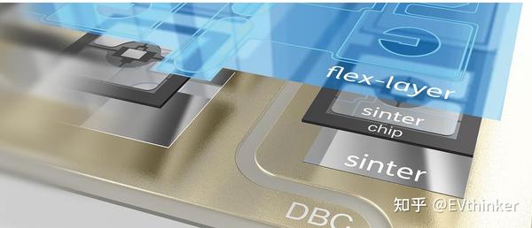 车规级IGBT模块封装趋势 - 知乎