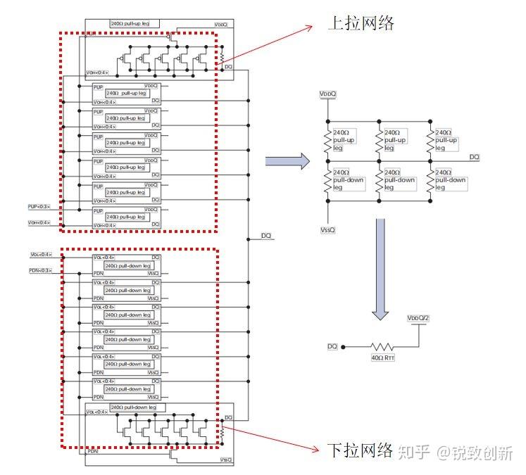 从原理上解释什么是DDR的ZQ校准？ - 知乎