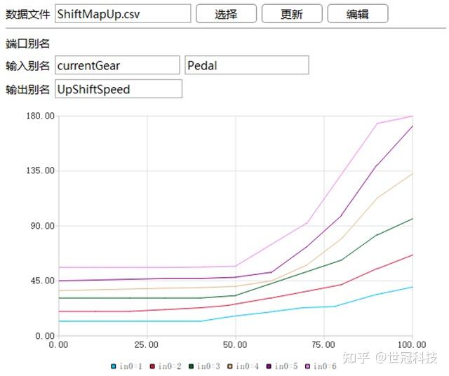 汽车动力总成-基于GCAir和GCKontrol的TCU硬件在环HiL测试 - 知乎