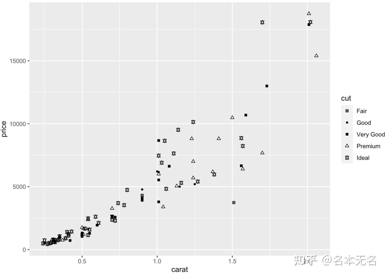 R 数据可视化 —— ggplot 标度（二） - 知乎