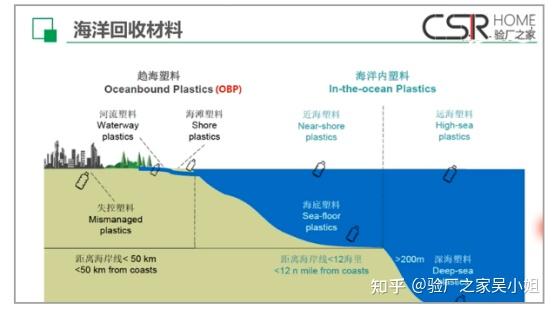 什么是海洋塑料，OBP的主要来源是什么？ - 知乎