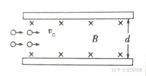 高中物理《电磁场应用" qE = qVB "关系的相关技术》总结梳理 - 知乎