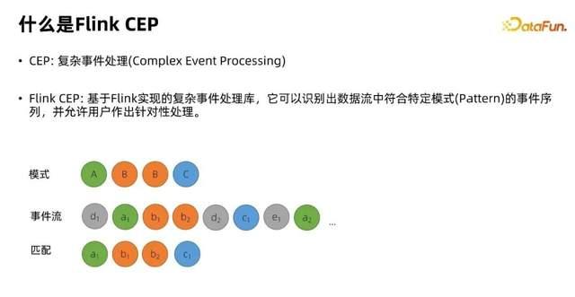 Flink CEP在实时风控场景的落地与优化 - 知乎